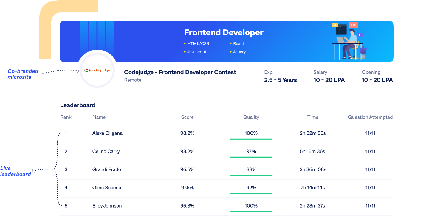 World-class hackathons in your palm